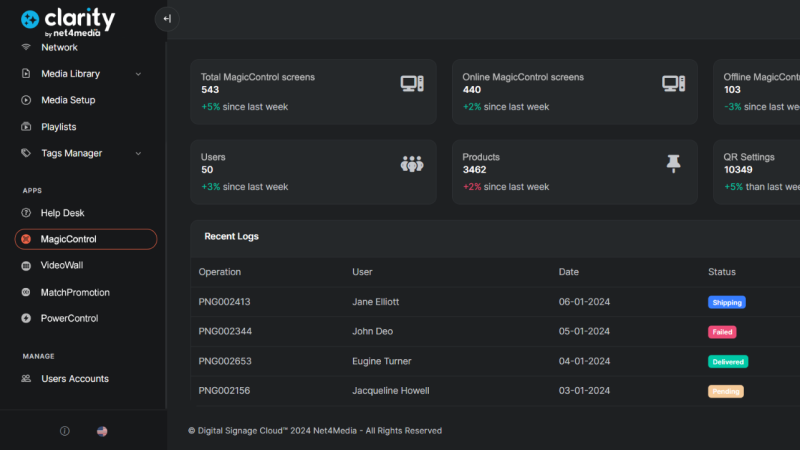 MagicControl - Net4Media